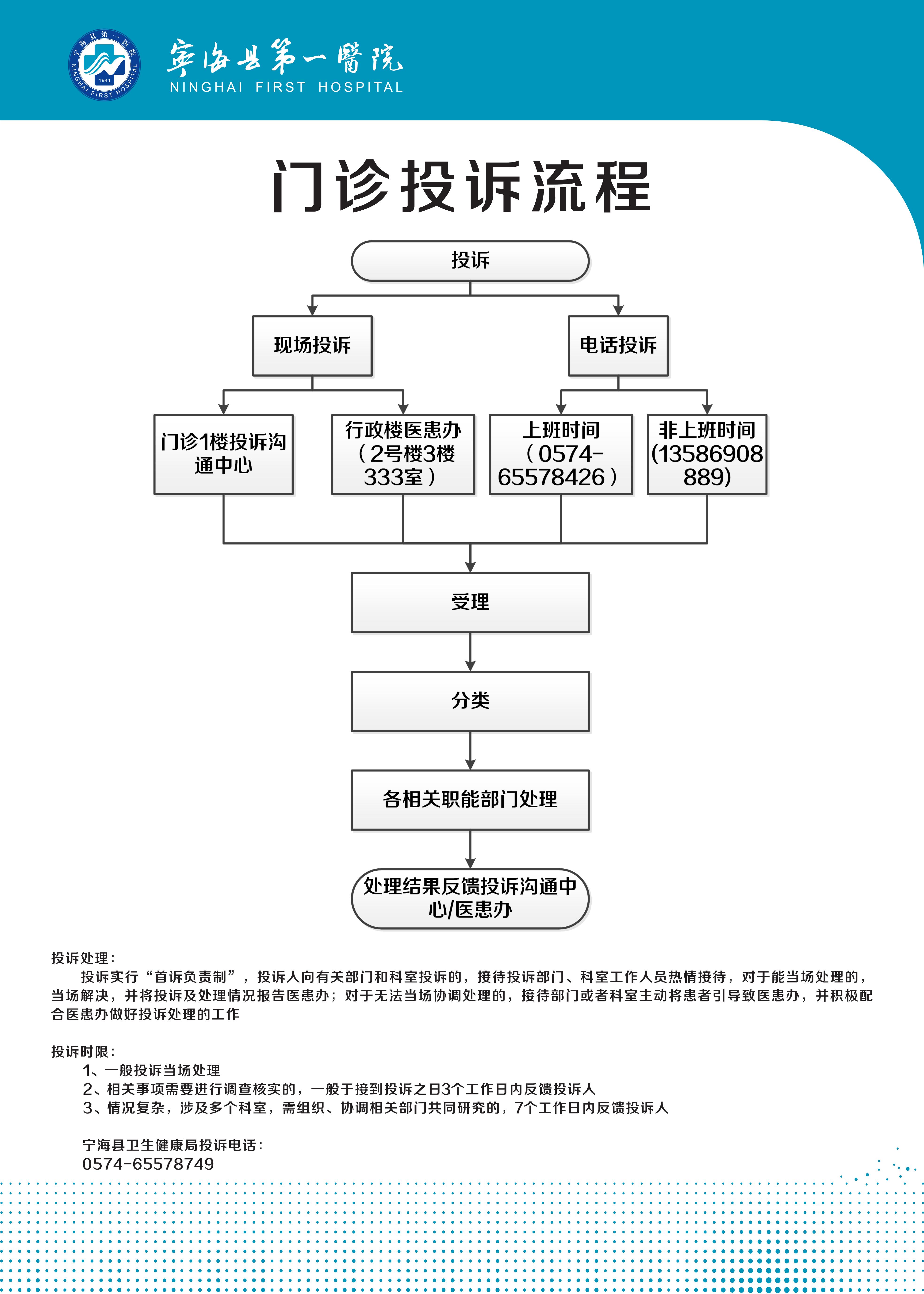 宁海县第一医院 门诊指南 门诊投诉流程