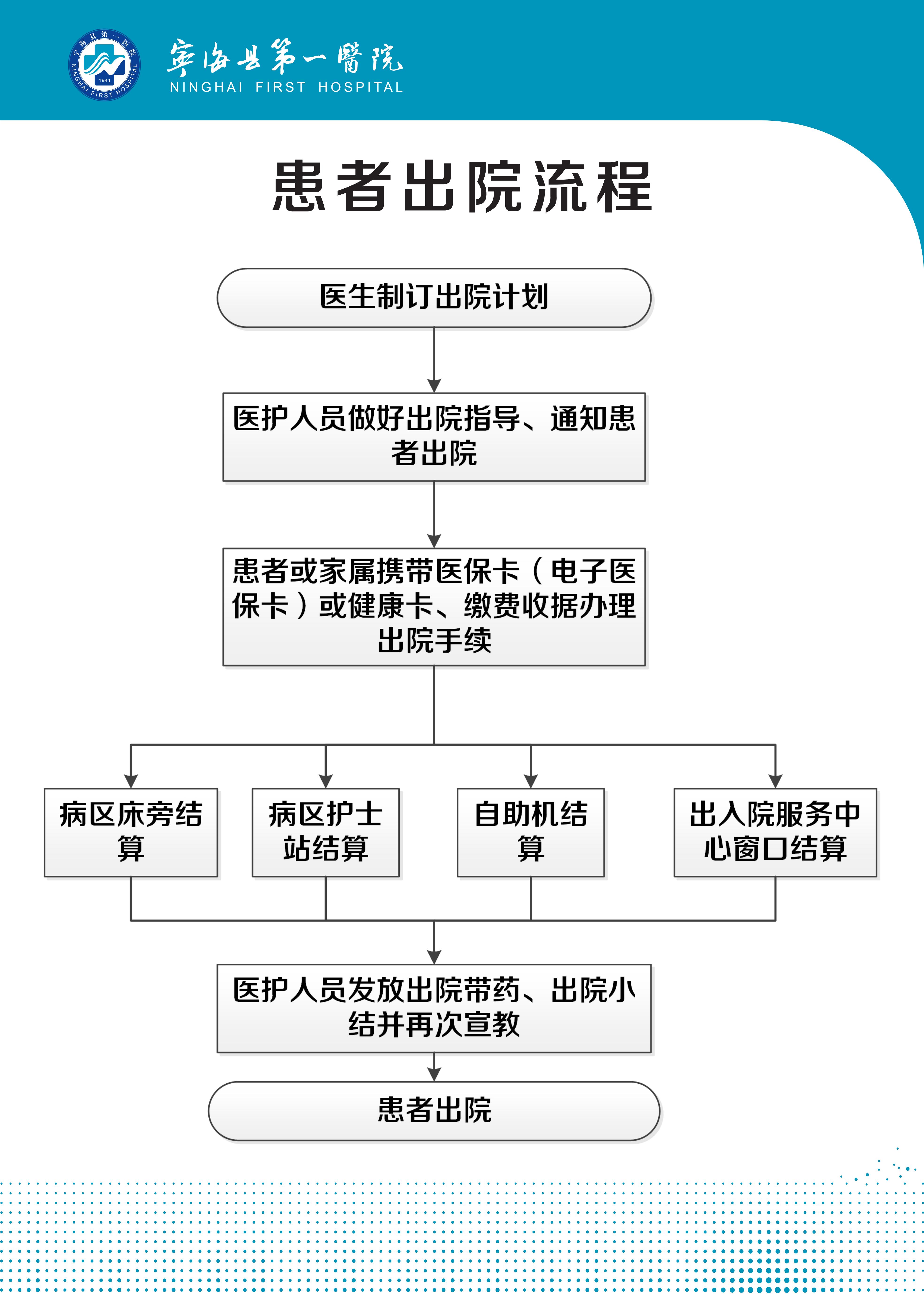 宁海县第一医院 住院指南 患者出院流程