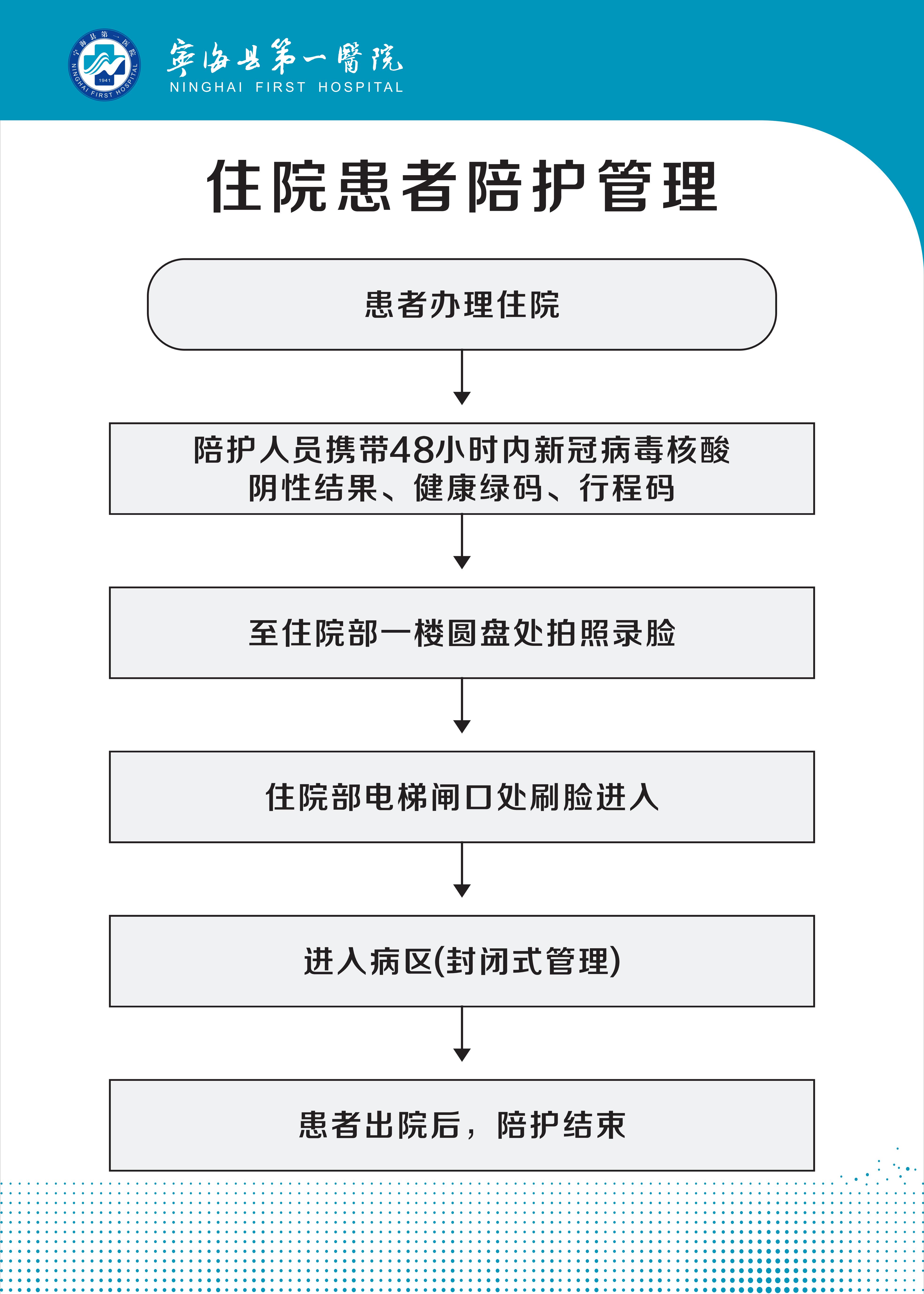 宁海县第一医院 住院指南 住院患者陪护管理流程